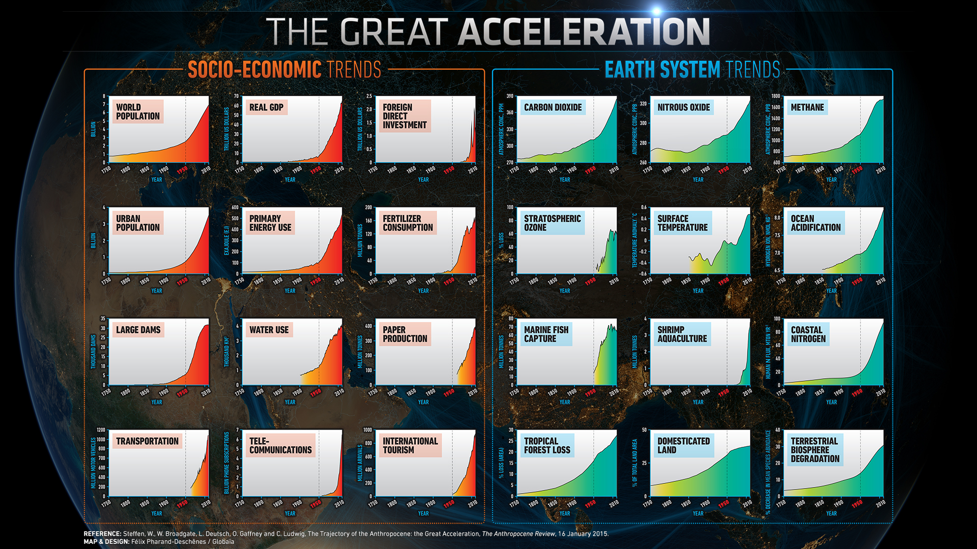 The GREAT ACCELERATION – BREAKING POINTS